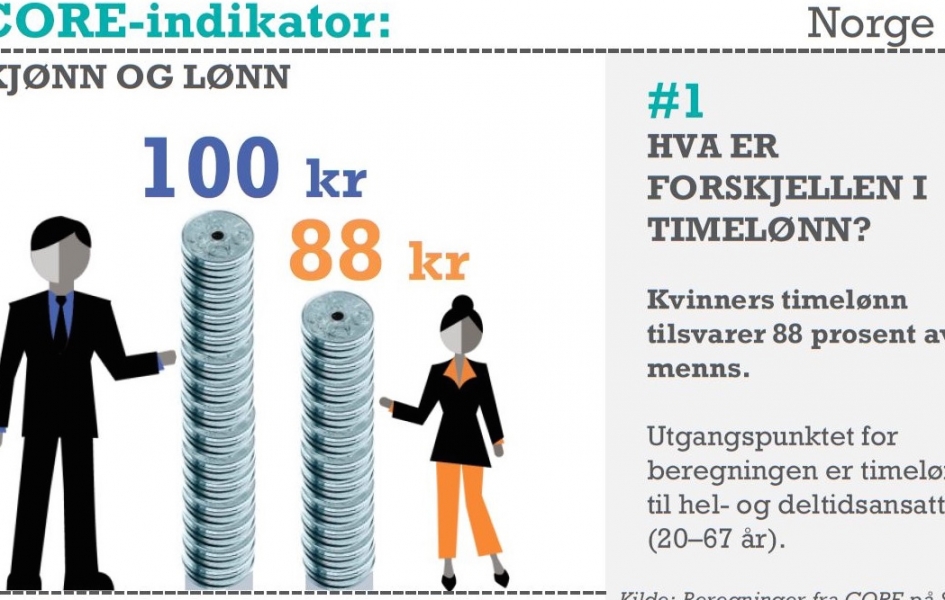 Ulik likestilling i arbeidslivet